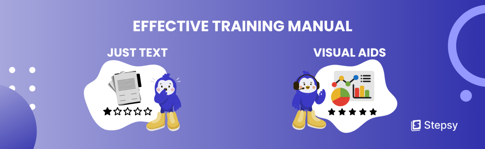 Why are Training Manuals Important?