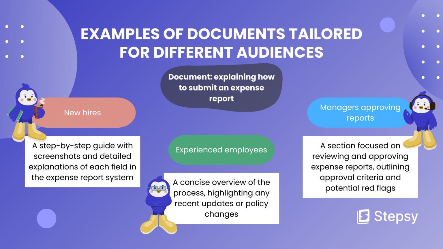 Common Mistakes to Avoid in Process Documentation
